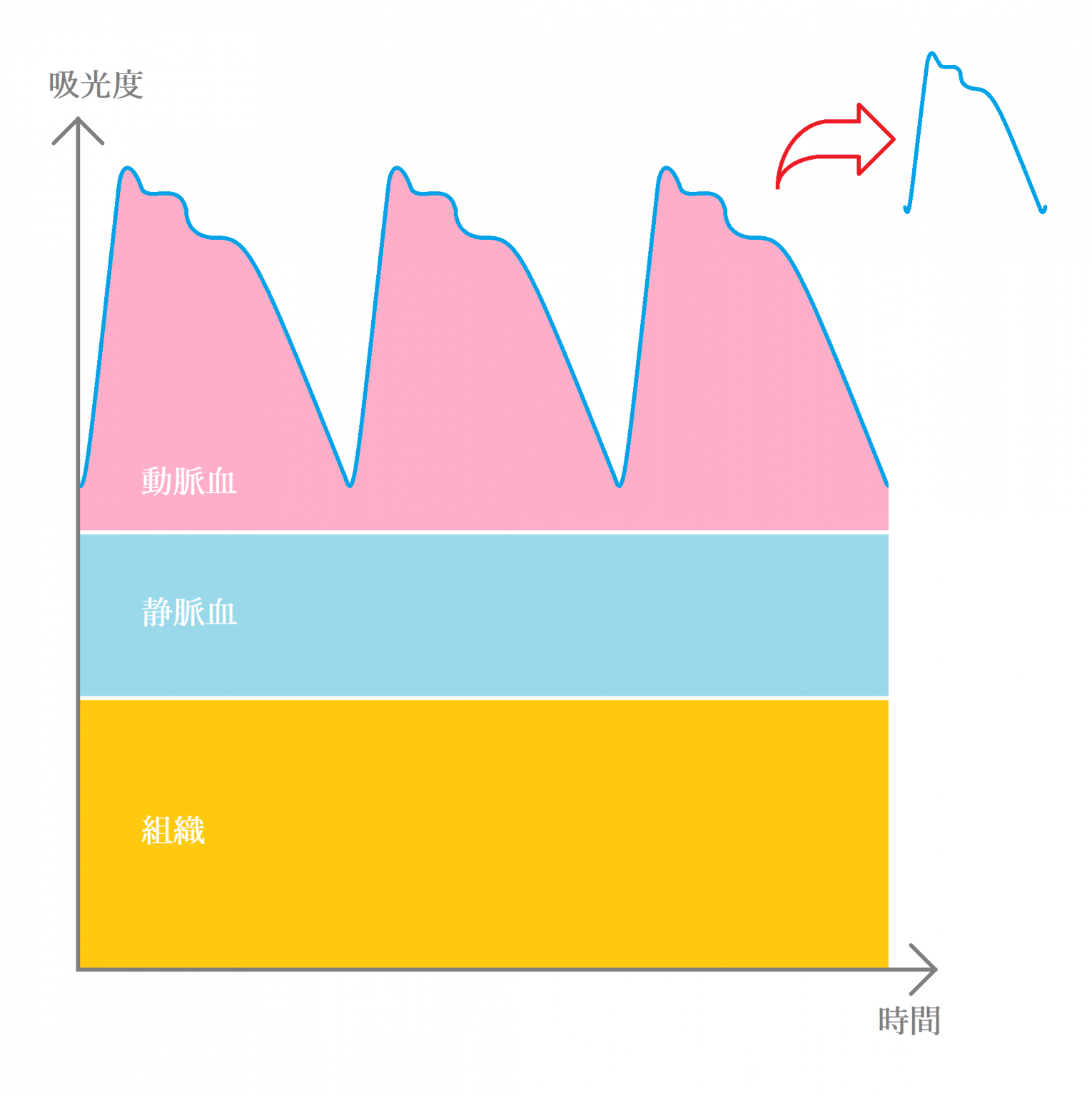 やさしく「SpO2」をまなぶ | 臨床工学技士の ななめ読み ななめ書き